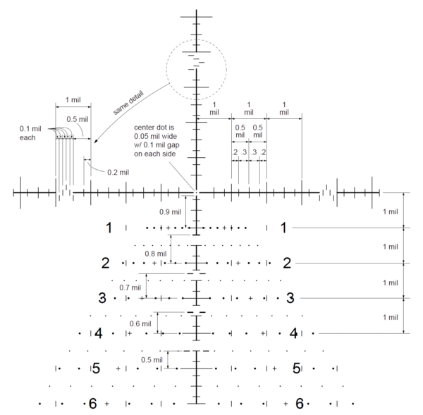 TREMOR2™ The Advanced Reticle - Horus Vision